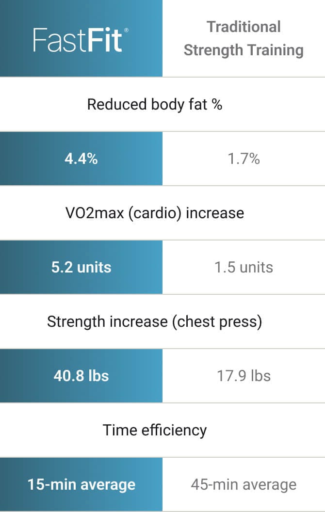 FastFit® | Science-Backed Full Body Fitness in 20 Minutes